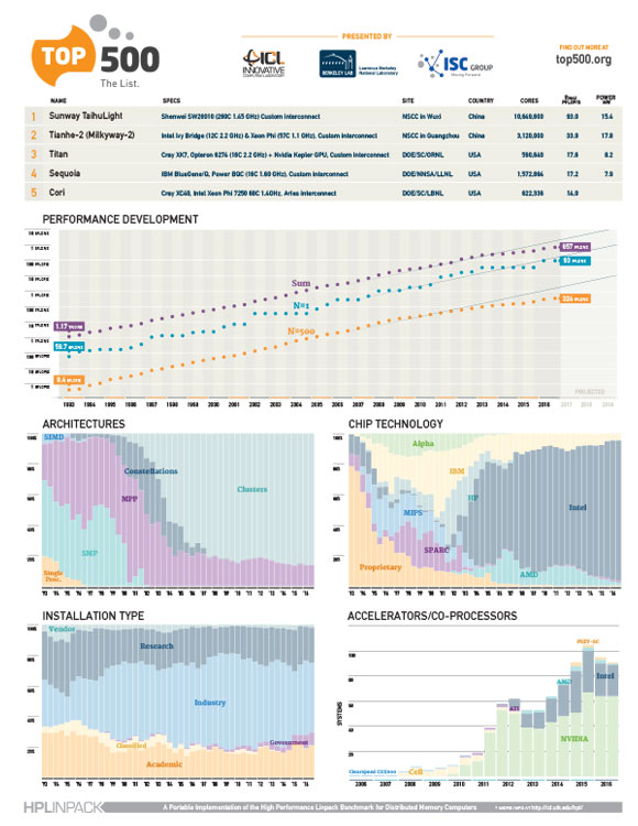 ICL Research Profile | ICL