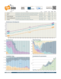 ICL Research Profile | ICL