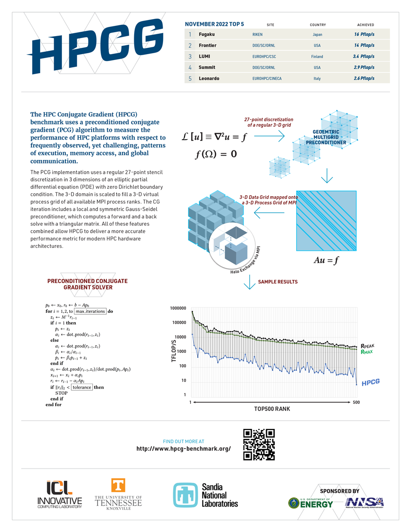 ICL Research Profile | ICL