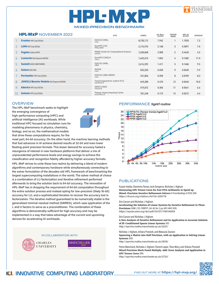 ICL Research Profile | ICL