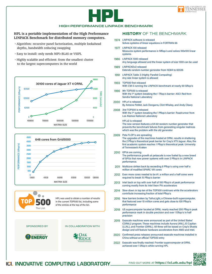 ICL Research Profile | ICL