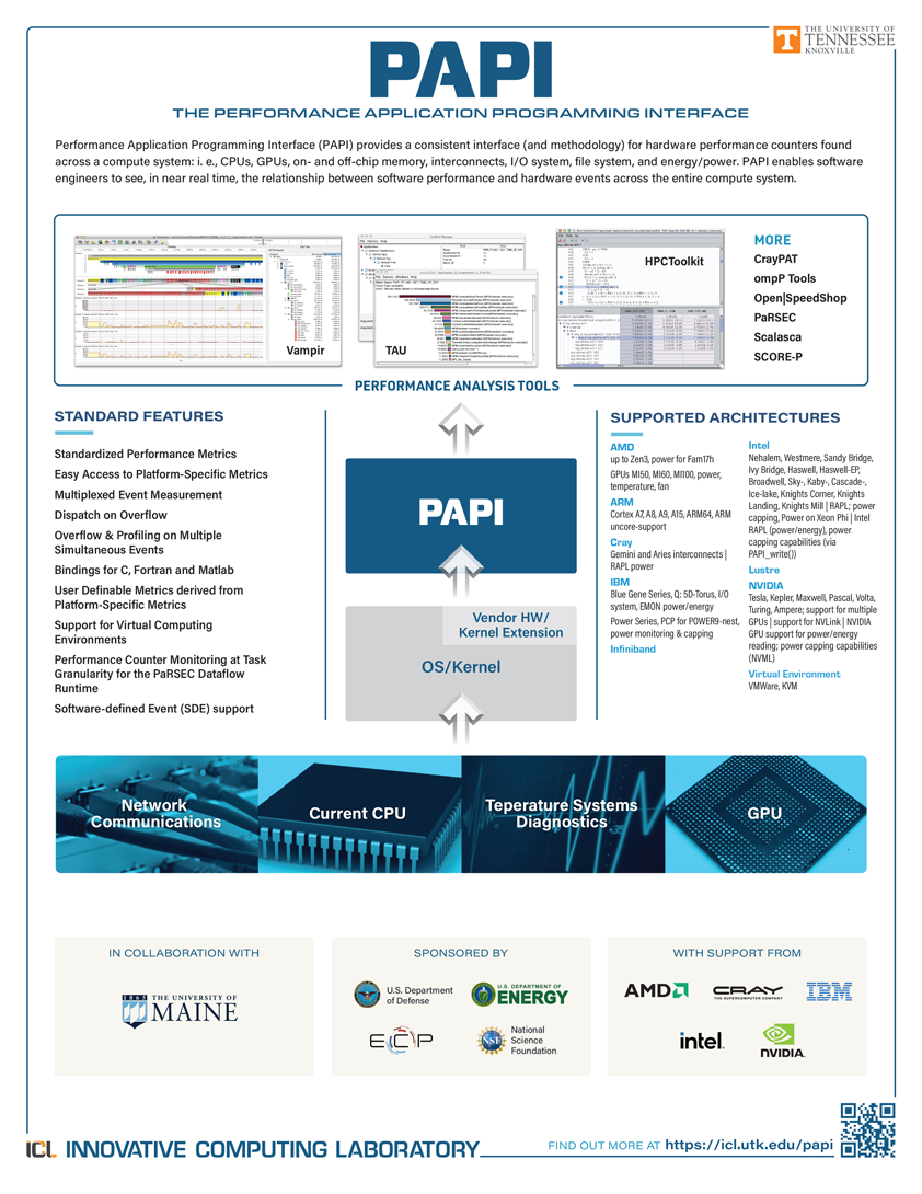 ICL Research Profile | ICL