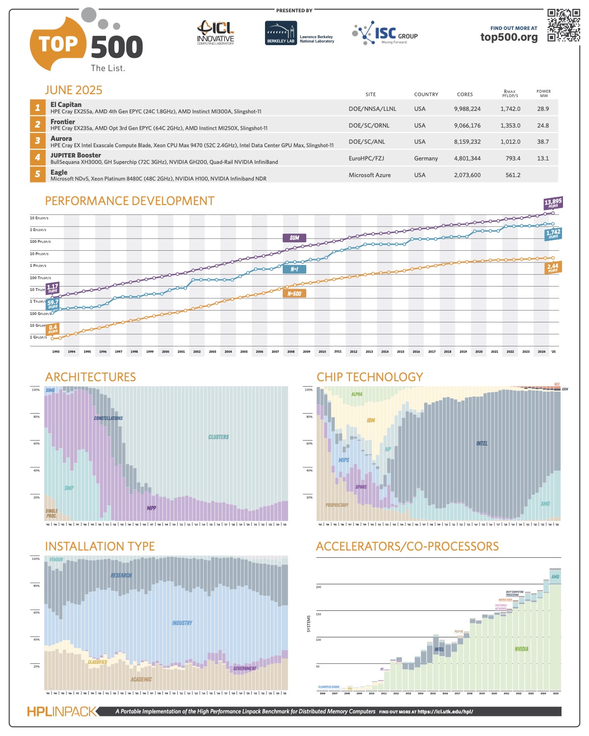 Project Profile | ICL
