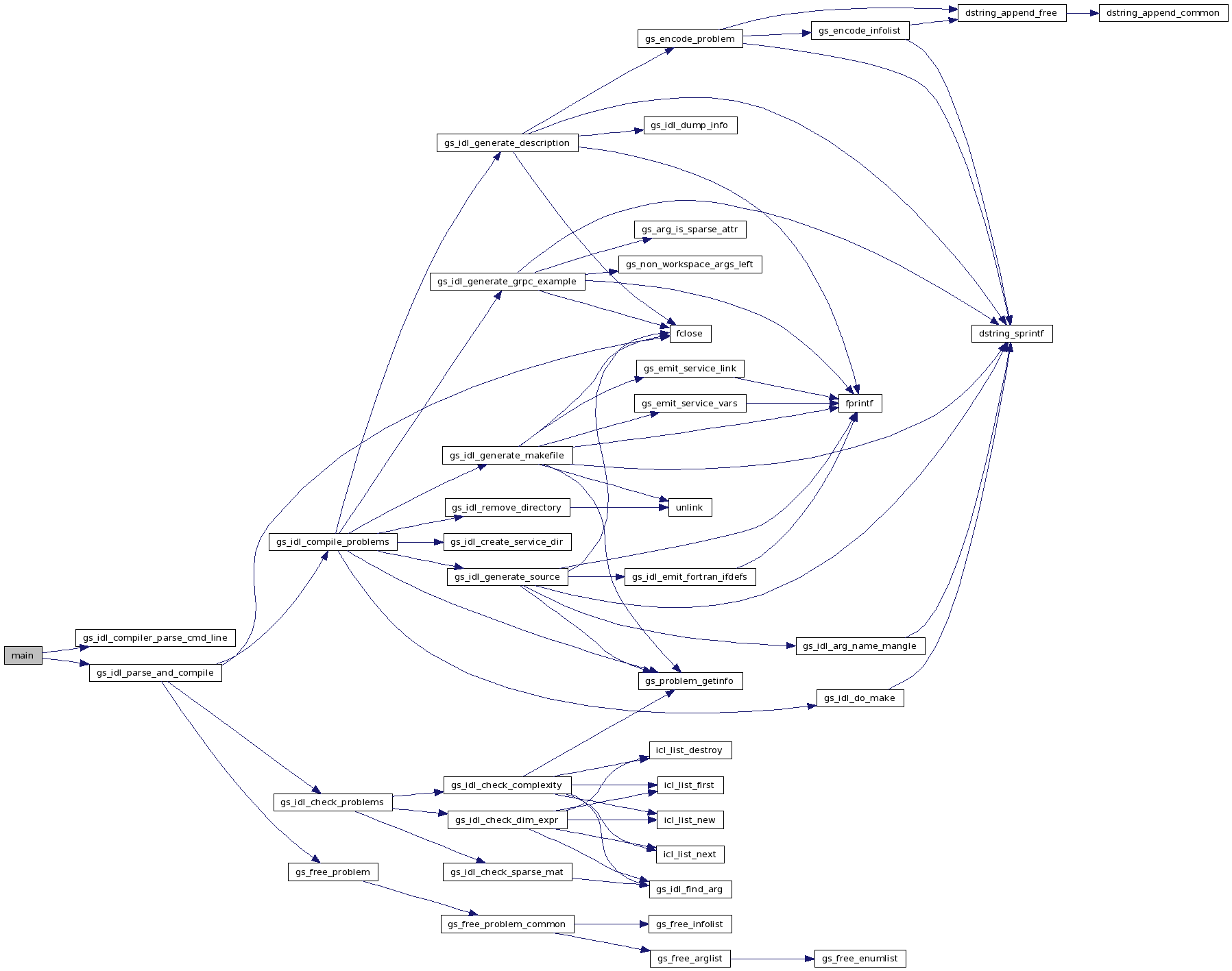 GridSolve: GridSolve/src/problem/problem_compile.c File Reference