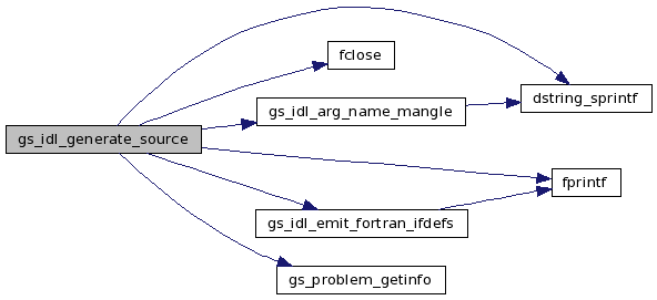 GridSolve: GridSolve/src/problem/problem_compile.c File Reference