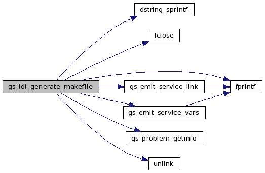 GridSolve: GridSolve/src/problem/problem_compile.c File Reference