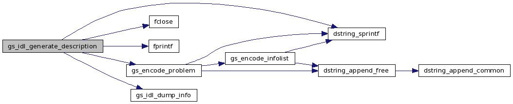 GridSolve: GridSolve/src/problem/problem_compile.c File Reference