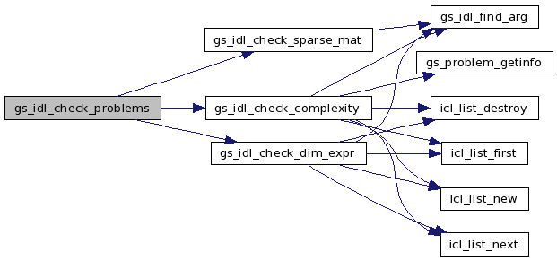 GridSolve: GridSolve/src/problem/problem_compile.c File Reference