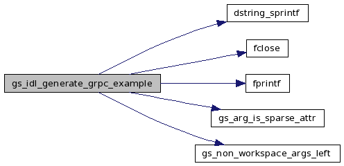 GridSolve: GridSolve/src/problem/problem_compile.c File Reference