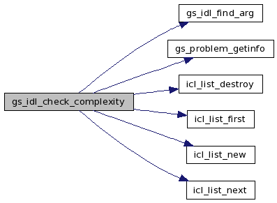 GridSolve: GridSolve/src/problem/problem_compile.c File Reference