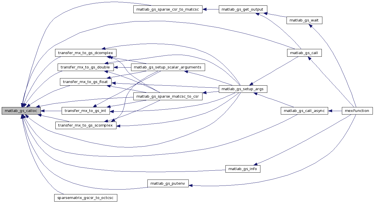 GridSolve: GridSolve/src/matlab_client/matlab_gs_utils.c File Reference