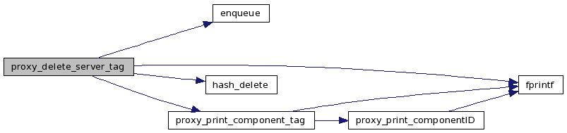 GridSolve: GridSolve/src/proxy/proxy_server.c File Reference