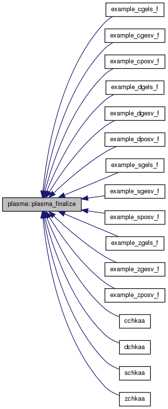 PLASMA: plasma Module Reference