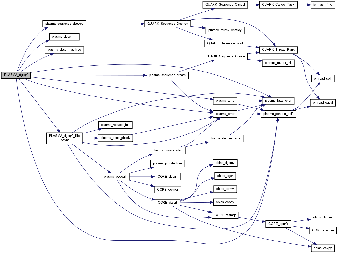 PLASMA: Simple Interface - Double Real