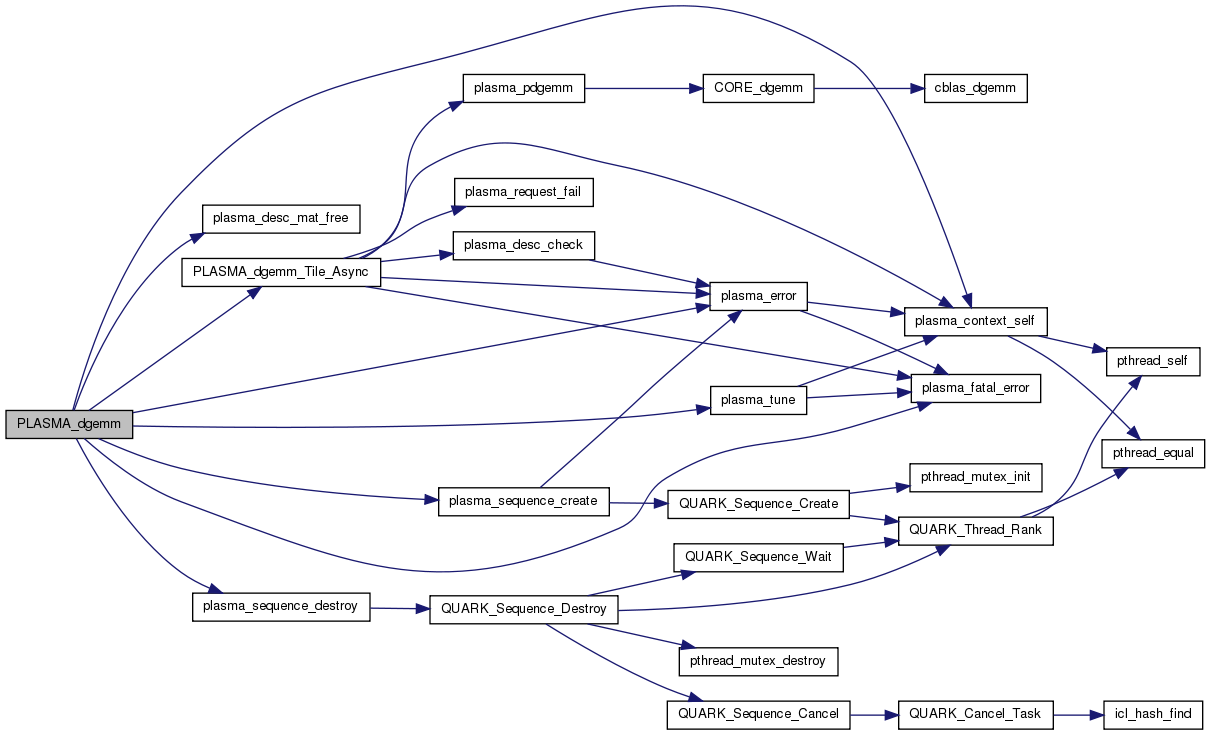 PLASMA: Simple Interface - Double Real