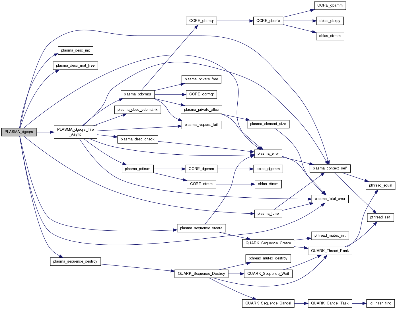 PLASMA: Simple Interface - Double Real