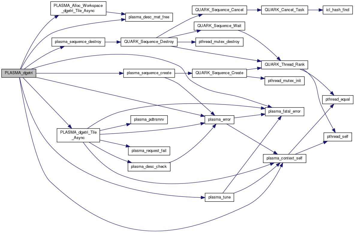 PLASMA: Simple Interface - Double Real