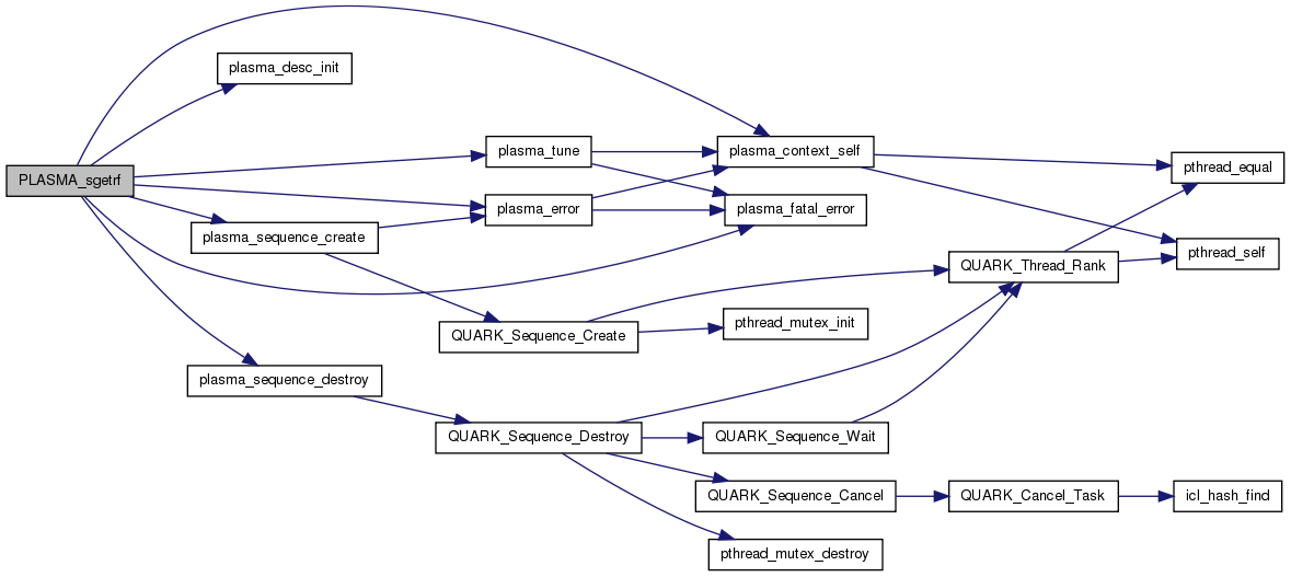 PLASMA: Simple Interface - Single Real