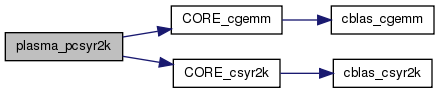 PLASMA: plasma_2.4.5/compute/pcsyr2k.c File Reference