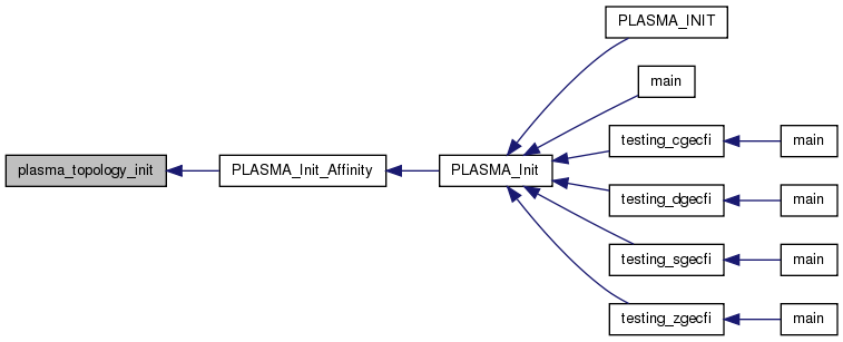 PLASMA: plasma_2.4.5/control/plasmaos.c File Reference