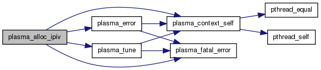 PLASMA: plasma_2.4.5/control/workspace.c File Reference