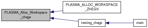 PLASMA: plasma_2.4.5/control/workspace_z.c File Reference