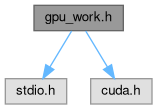PAPI: gpu_work.h File Reference