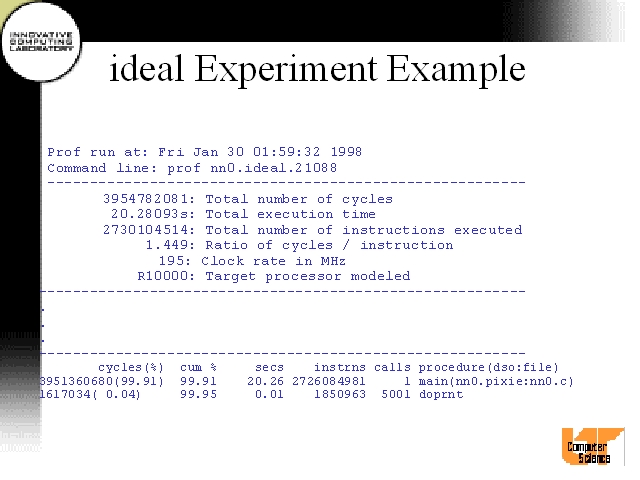 ideal Experiment Example